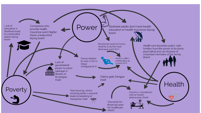 synthesis chart by e h on Prezi