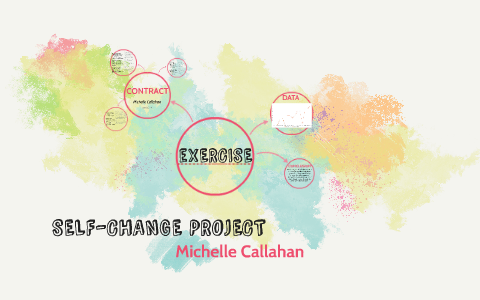 SELF-CHANGE PROJECT by Michelle Callahan on Prezi
