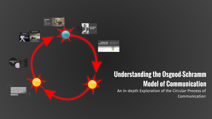 Understanding the Osgood-Schramm Model of Communication by Ravi Iyg on ...