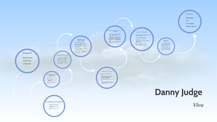 Danny Judge by daniel judge on Prezi