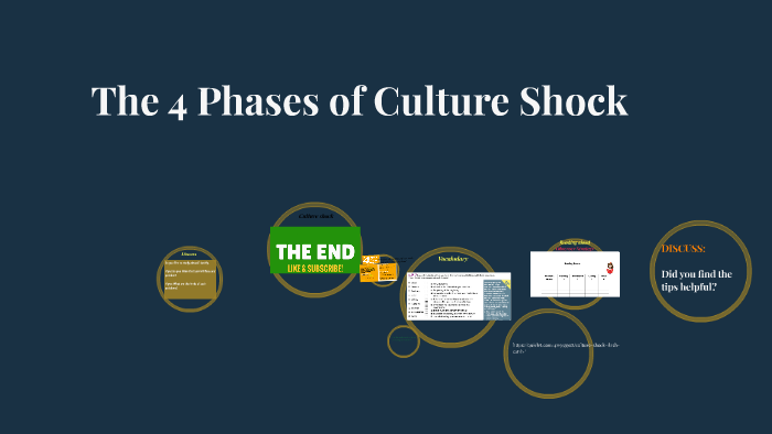 The 4 Phases of Culture Shock by Aala'a Telfah on Prezi