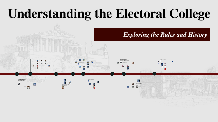 Understanding the Electoral College by Jacob McNamar on Prezi