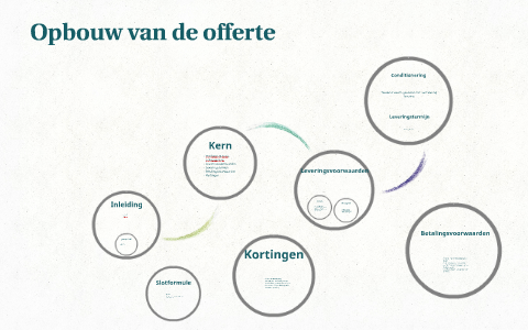 Opbouw van de offerte by Veerle Matthys on Prezi