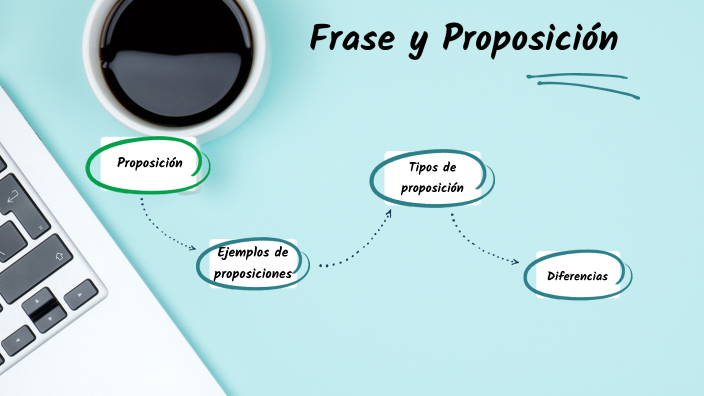 Frase y Proposición by Adrian Cervera on Prezi