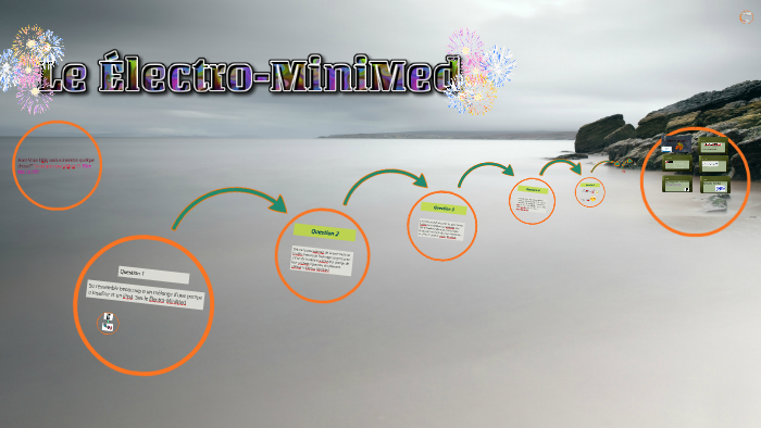 Le Électro-MiniMed by Ashley Labrie on Prezi