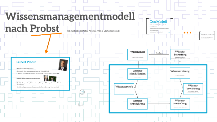 Wissensmanagementmodell nach Probst by Clemens Bossack on Prezi