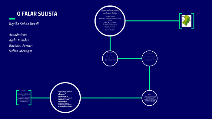 O FALAR SULISTA by saliza menegat on Prezi