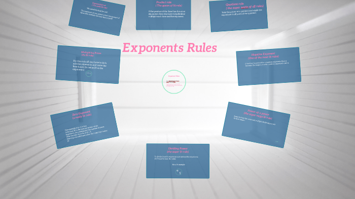 Exponent names by daniela tobias on Prezi