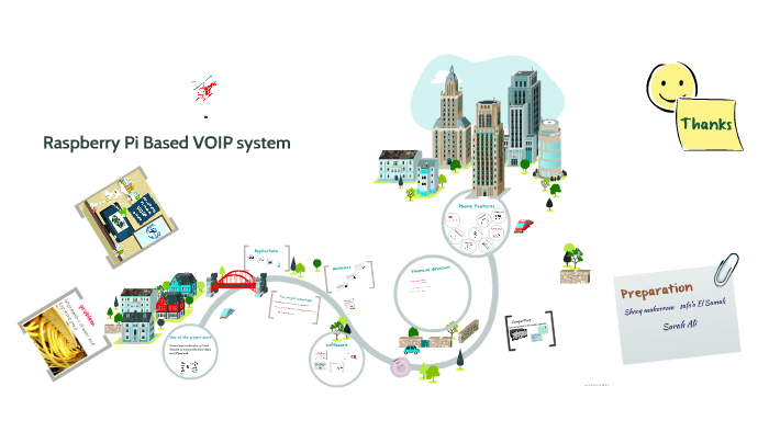 Raspberry Pi Based VOIP system by sarah ali on Prezi