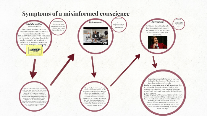 Symptoms of a misinformed conscience by Madison David on Prezi