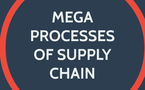 MEGA PROCESSES OF SUPPLY CHAIN by Pranjul Chopra on Prezi