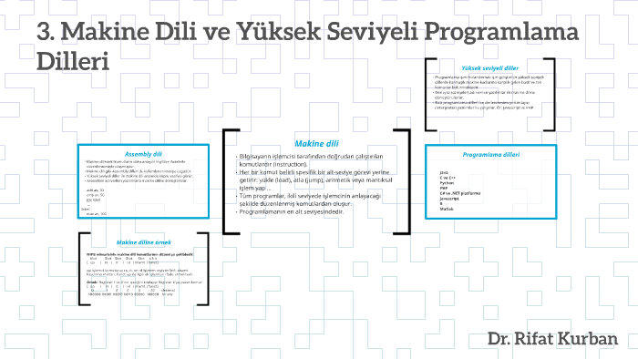 3. Makine Dili ve Yüksek Seviyeli Programlama Dilleri by Dr Alhazen on ...