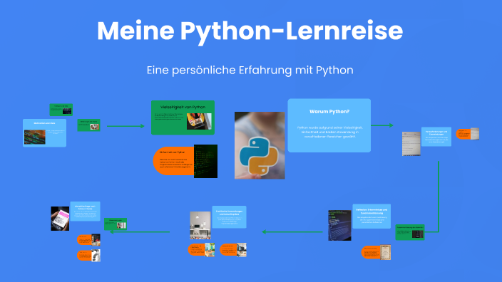 Meine Python-Lernreise by Moritz Zworski on Prezi