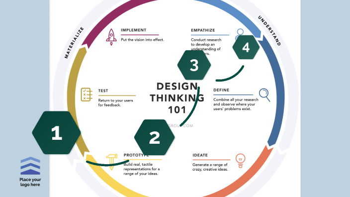 IDT PPT by Devanshee Sharma on Prezi