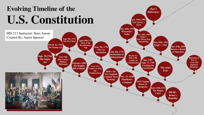 Evolving Constitutional Timeline by Aaron Spencer on Prezi