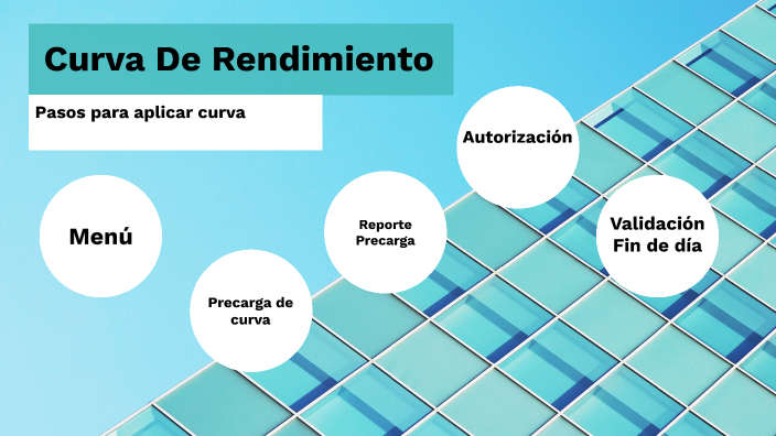Curva De Rendimiento by Jaime Oj on Prezi