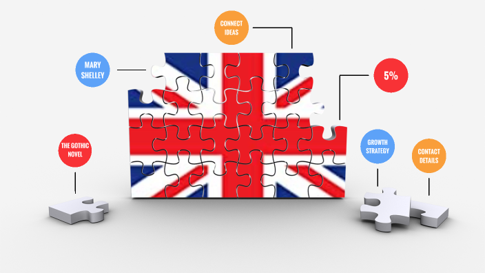 letteratura inglese by Sara Giugliano on Prezi