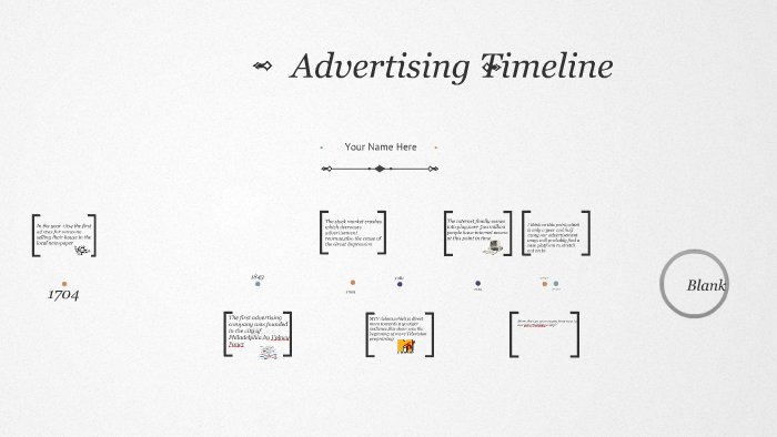 History Of Advertisement Timeline by Carolyn Trejo on Prezi