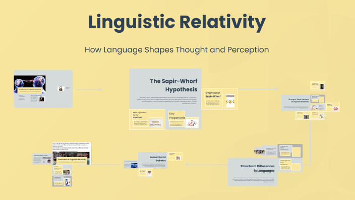 Linguistic Relativity by Furkan on Prezi