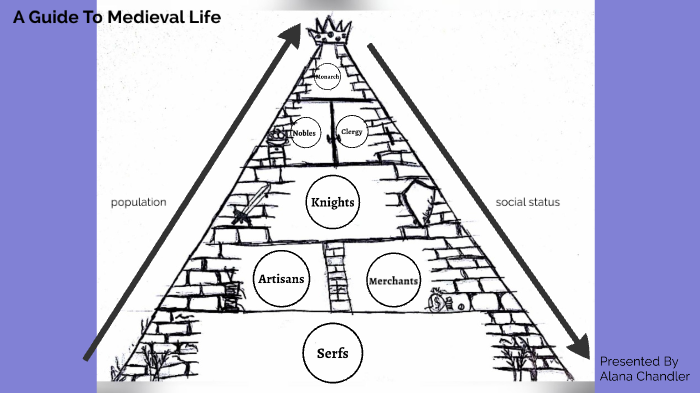 Guide To Medieval Life Portfolio – EICQN