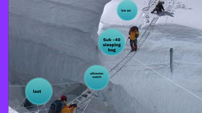 Mount Everest Gear by Garrett Cartwright [STUDENT] on Prezi