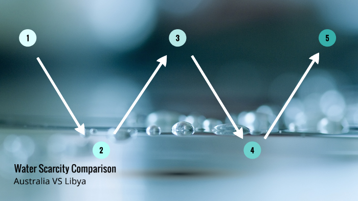 Water Scarcity Comparison - Libya VS Australia by Alexis C on Prezi