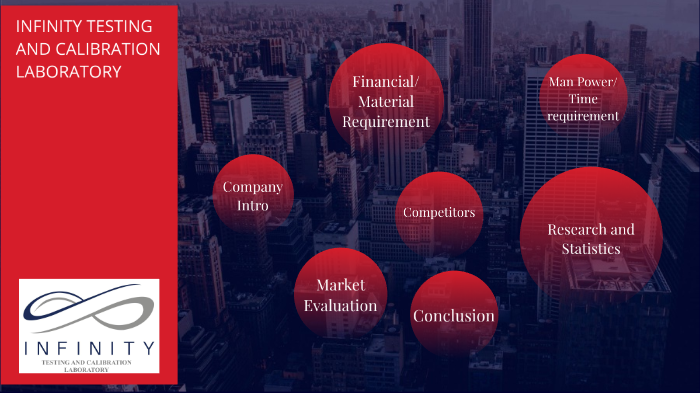 INFINITY TESTING AND CALIBRATION LABORATORY by MUHAMMED RIYAS on Prezi