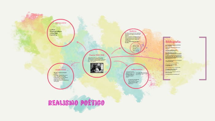 realismo poético by Lorena Palomeque on Prezi