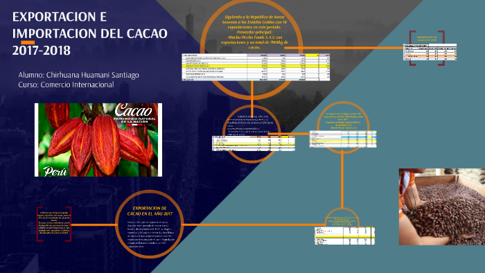 EXPORTACION E IMPORTACION DEL CACAO 2017-2018 by Hector Torpoco Vergara ...