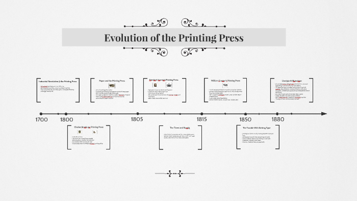 Evolution of the Printing Press by Tazia Schoenfeld on Prezi