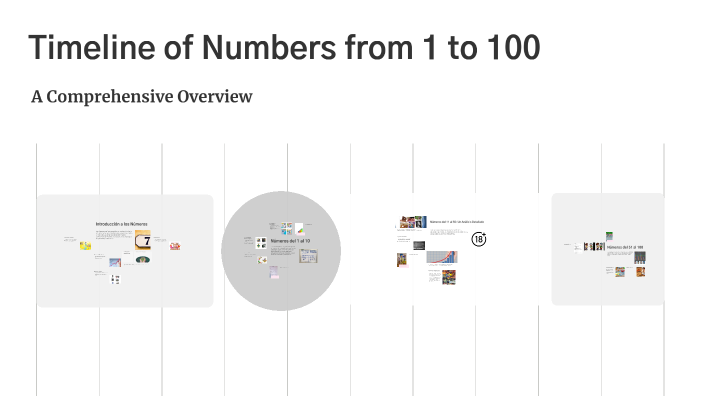 Timeline of Numbers from 1 to 100 by nahomi nieto on Prezi