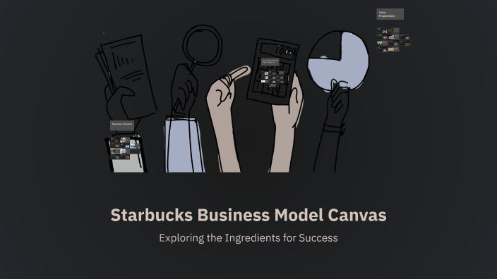 Starbucks Business Model Canvas by Jiaxin Lyu on Prezi
