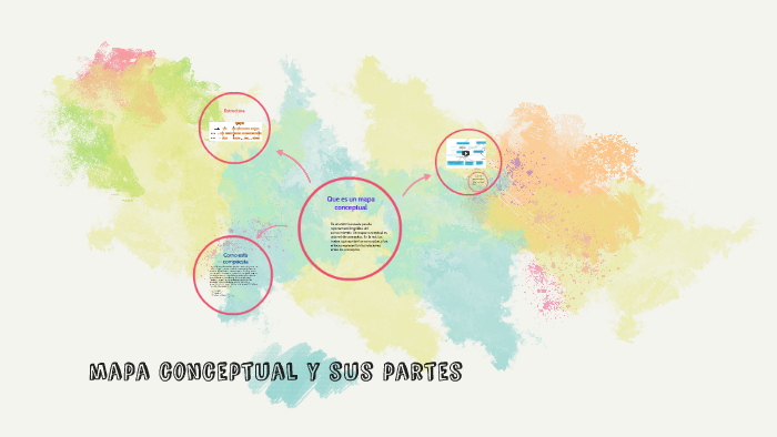 mapa conceptual y sus partes by Andres Eslava on Prezi