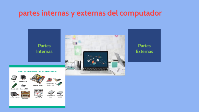 partes internas y externas del computador by jose cumbicos on Prezi