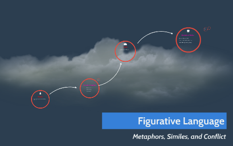 Metaphors, Similes, Conflict by meghan self on Prezi