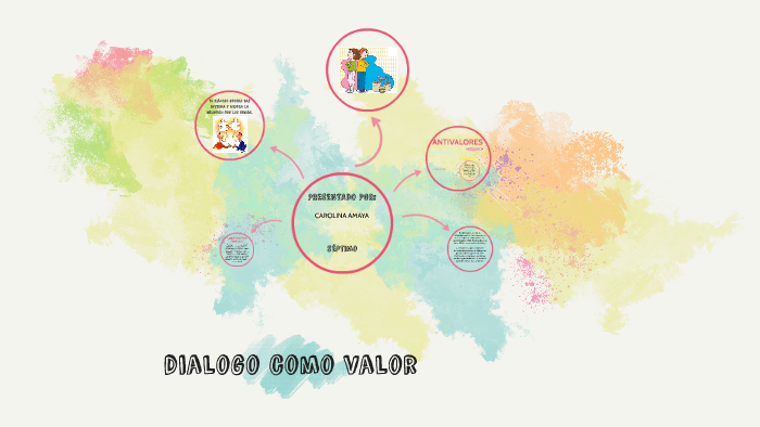 DIALOGO COMO VALOR by carito amaya on Prezi