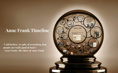 Anne Frank Timeline by Emily Childers