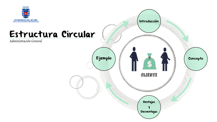 Estructura Circular by Pablo Garcia Poblete on Prezi