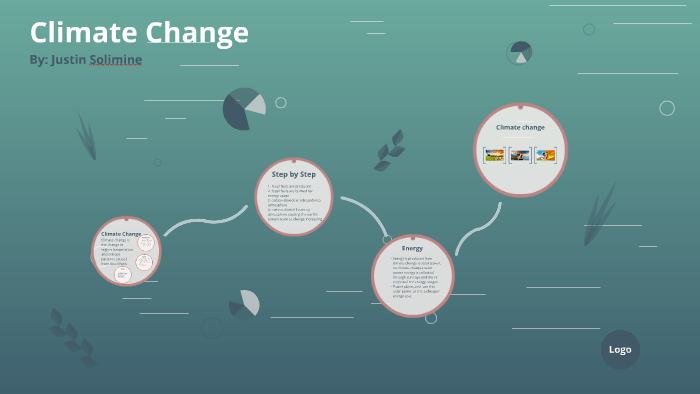 Climate Change by justin Solimine on Prezi