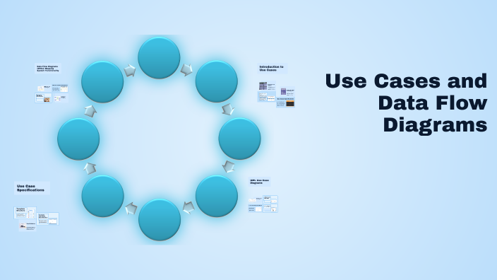 Use Cases and Data Flow Diagrams by Rania Khan on Prezi