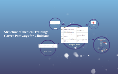 Structure of medical Training/ Career Pathways for Clinician by Eleanor ...