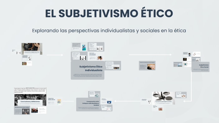 EL SUBJETIVISMO ETICO by Nicolas Bruno Ramos Leon on Prezi