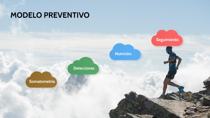 MODELO PREVENTIVO by Toño Medina on Prezi