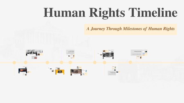 Human Rights Timeline by Hannah Brown on Prezi