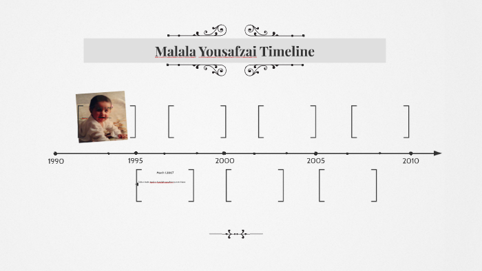 Malala Yousafzai Timeline by jai su on Prezi