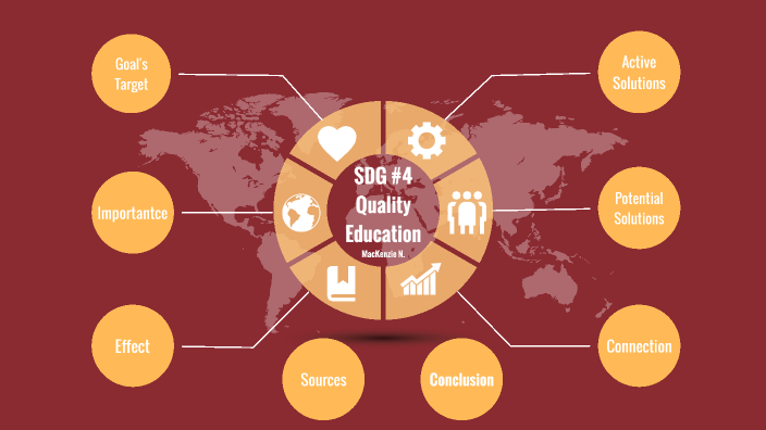 Quality Education Project by MacKenzie Nitzel on Prezi