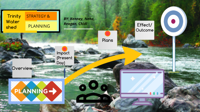 Watershed PBL by KENNEY NGUYEN on Prezi