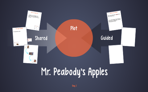 Mr. Peabody's Apples by Jillian Sinitean on Prezi