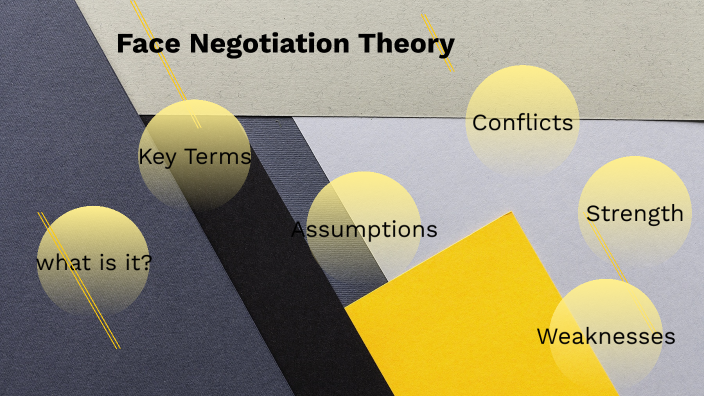 Face Negotiation Theory by Mwaona Nyirongo on Prezi