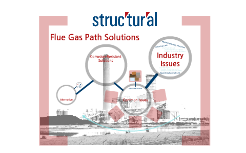 Flue Gas Path by Chelsea Wills on Prezi